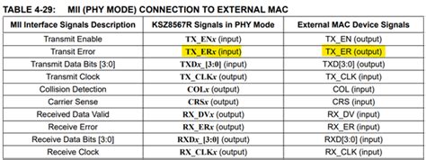 AM MII Interface On PRU ICSSG PRG Port In AM Processor Processors Forum