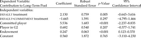 Multi Level Mixed Effects Regressions Predicting Contributions To The