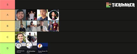 Good At Hots Tier List Community Rankings TierMaker