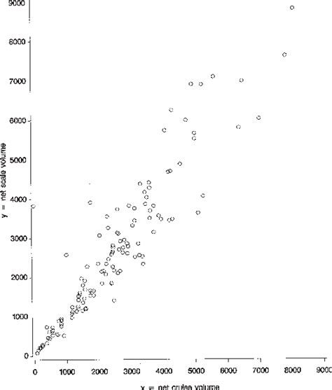 figure 1 from poisson sampling the adjusted and unadjusted estimator