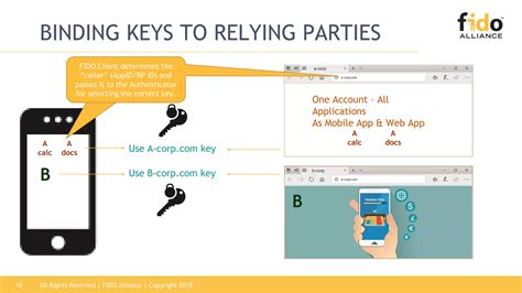 Fido Authentication Technical Overview Pdf