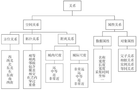 面向多源地理空间数据的知识图谱构建