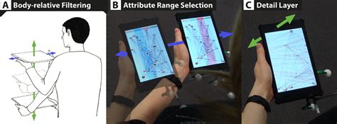 Body Relative Attribute Filtering Left Right Movement Supports