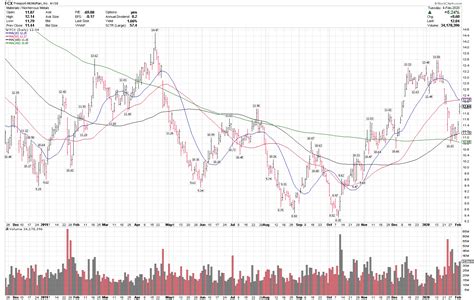 Daily Trend Report 20420 Blue Chip Daily Trend Report