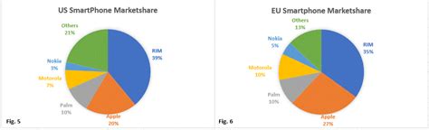 SQL Troubles Graphical Representation Pie Charts An Introduction