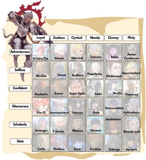 Ffxiv Character Alignment Chart Finale Rffxiv