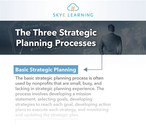 3 Strategic Nonprofit Planning Processes