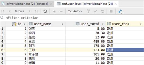 sql update表子查询、多条件判断case when 花花妹子。 博客园