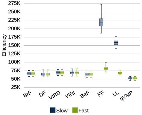 Comparison Of Vgpu Locality Ratio And Gpu Sharing For Burst Rate In The Download Scientific