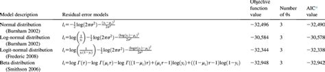 summary of residual error models download table