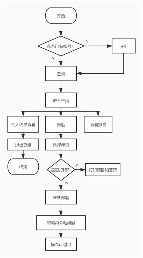 基于python和java混合编程实现的小学生数学口算题卡定制练习题数据结构程序设计小学口算题表 Csdn博客