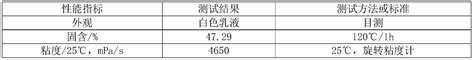 一种水性羟基丙烯酸分散体及其制备方法与流程