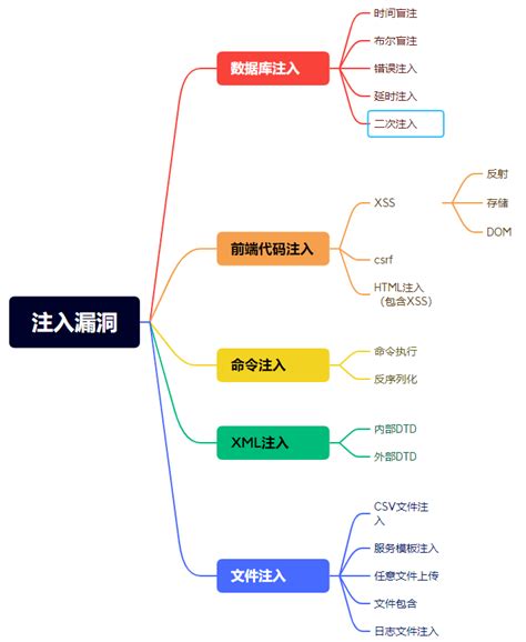Owasp Top Hey S Blog