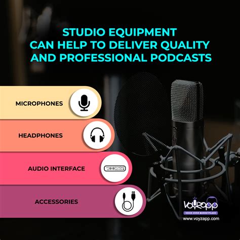 The Step By Step Guide To Start Your Own Podcast Voyzapp