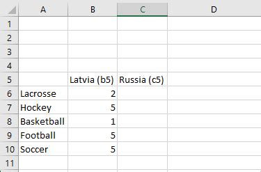 VBA Find Last Column Stack Overflow
