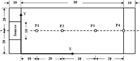 Schematic Diagram Of The Sampling Plate And Sampling Ports All Download Scientific Diagram