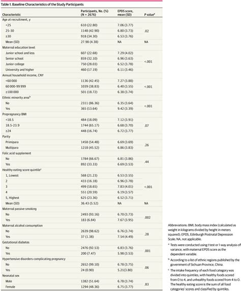 Jama Network Open On Linkedin Maternal Prenatal Depressive Symptoms