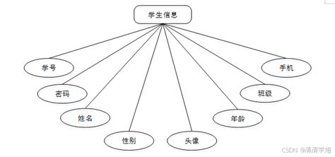 计算机毕业设计springboot高校实验室安全巡检系统 Springboot高校实验室安全管理系统 Springboot高校实验室巡查系统