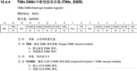 Stm32f405 多路pwmdma 控制2000颗sk6812ws2812探索过程问题记录及解决方案记录 Stm32库函数dma配置