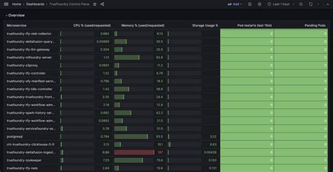 Control Plane Monitoring Truefoundry Docs