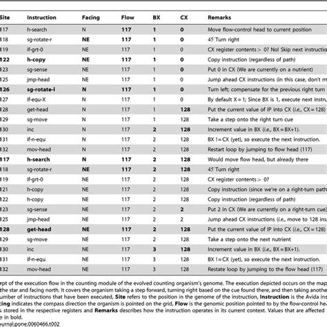 Example Execution Segment Download Table