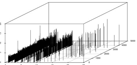 Matrix Based Visualization With 3d Bars Download Scientific Diagram
