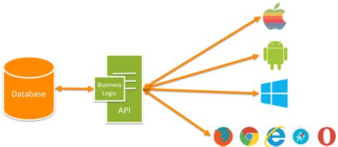 Building Future Web Apps With Javascript And Django By Oyetoke Tobi