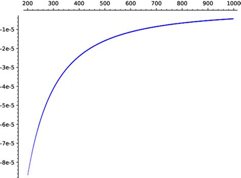 figure 3 from limits of mahler measures in multiple variables