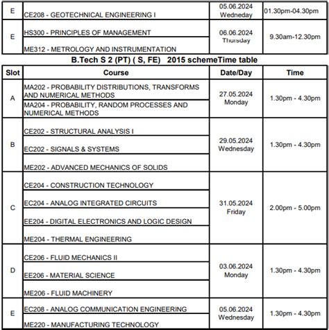 Ktu Detailed Time Tables Of B Tech S2s4s6s8 Pt Sfe Examinations May 2024 2015 Scheme