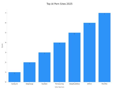 Top Tips For Ai Porn Video Searches In 2025
