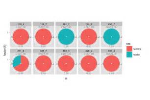 R How To Fill Whole Pie Chart In Facet Wraps Without Using Scale
