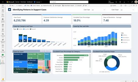 Reisel González Pérez On Linkedin Analyze Dataverse Tables From