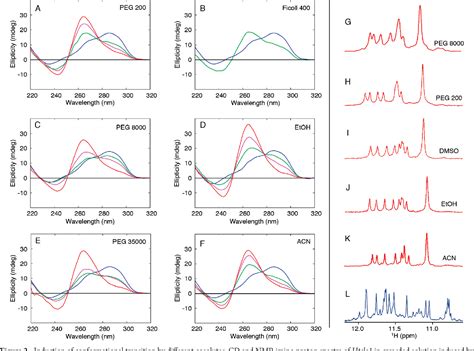 G Quadruplex Dna Binding Semantic Scholar