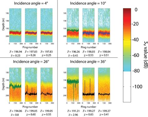 Four Echograms Of A Scene At 200 M Depth Acquired By The Me70 During Download Scientific