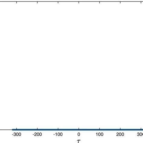 Cross Correlation Result Of Any Set Of Array From Download