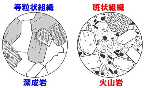中1理科火山と火成岩の覚え方とポイント解説テスト頻出問題付き Examee