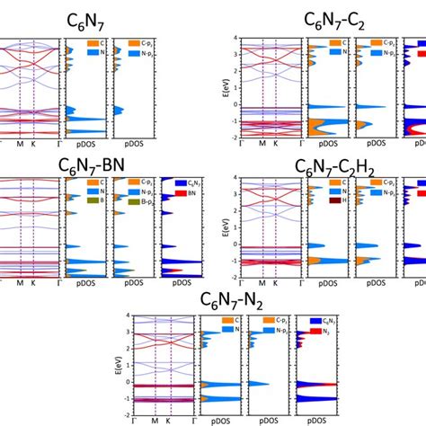 Electronic Band Structures Predicted By Pbe And Hse06 Methods For The Download Scientific