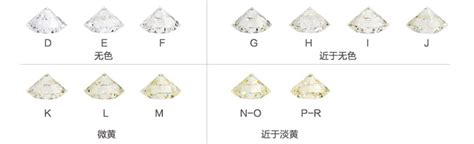 钻石等级 钻石原石 钻石图标 第10页 大山谷图库