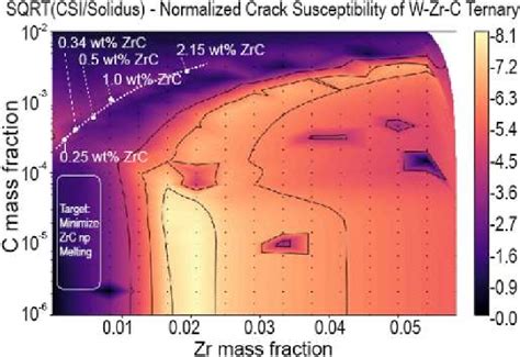 Calculated Solidification Cracking Susceptibility Of The W Zr C Ternary