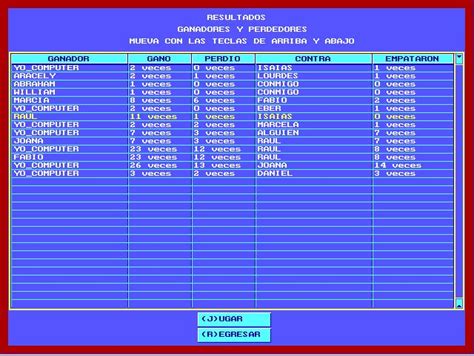C Digo De C Visual C Juego De En Raya En Turbo C