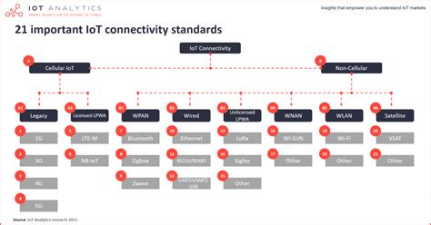 The Rise Of The Iot Semiconductor Iot Analytics
