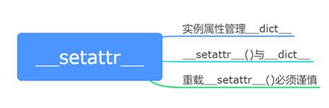 Pytorch Modelconvlinearnn Module Nn Optim Finetune