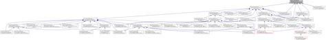 Geant4 10 Source Source Processes Electromagnetic Dna Management