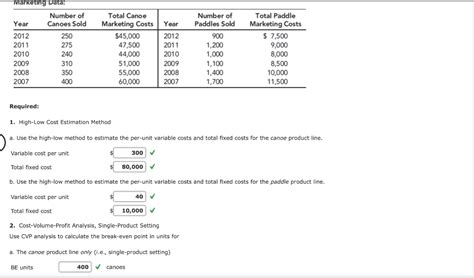 Solved Integrative Exercise Cost Behavior And Chegg Com