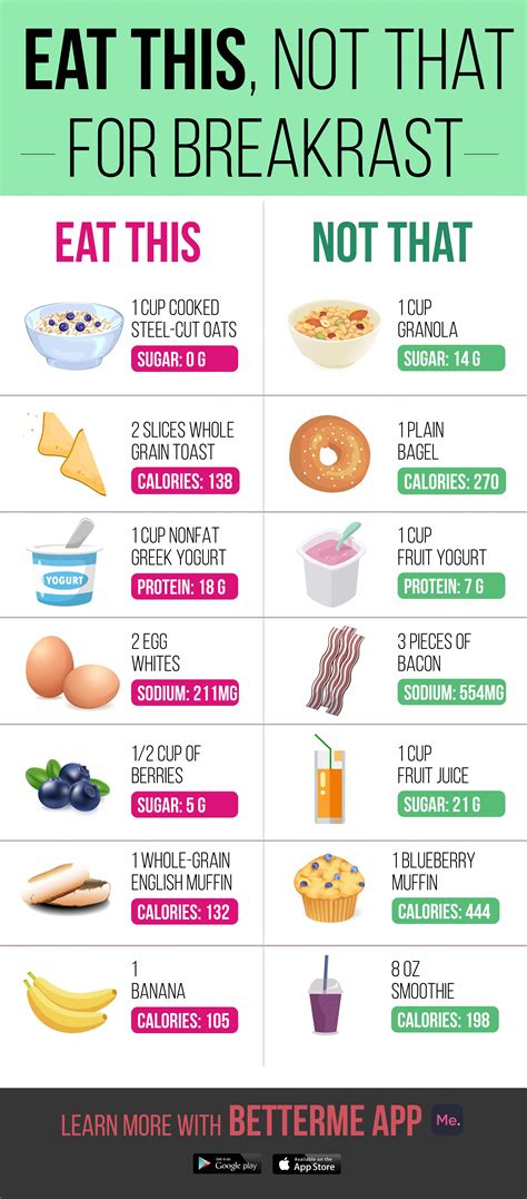 Pin On Healthy Eating