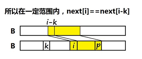 【算法】【扩展 Kmp】图解扩展 Kmp Boshi Mina