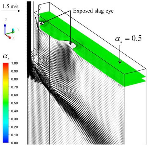 Water Model Observation Of The Exposed Slag Eye A And Bubble Download Scientific Diagram