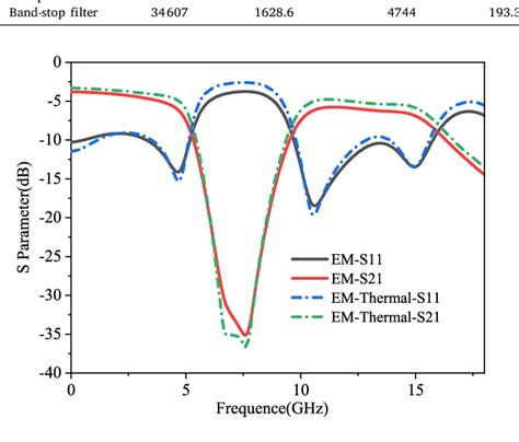 Figure 1 From Engineering Analysis With Boundary Elements Semantic Scholar