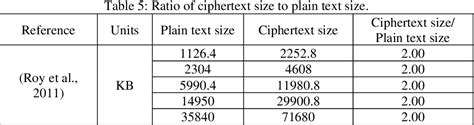 Table 5 From A Technique Of Data Security Using Dna Cryptography With