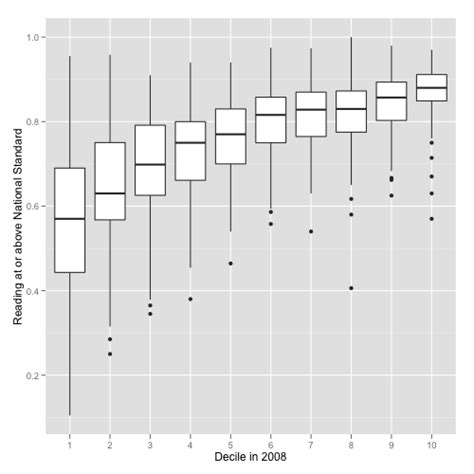 Using Python Matplotlib To Draw Box Diagram And Subgraph Create Python